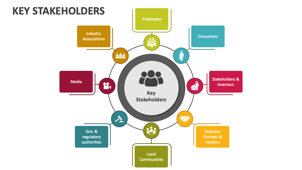 Stakeholder là gì? Các mô hình phân loại Stakeholder